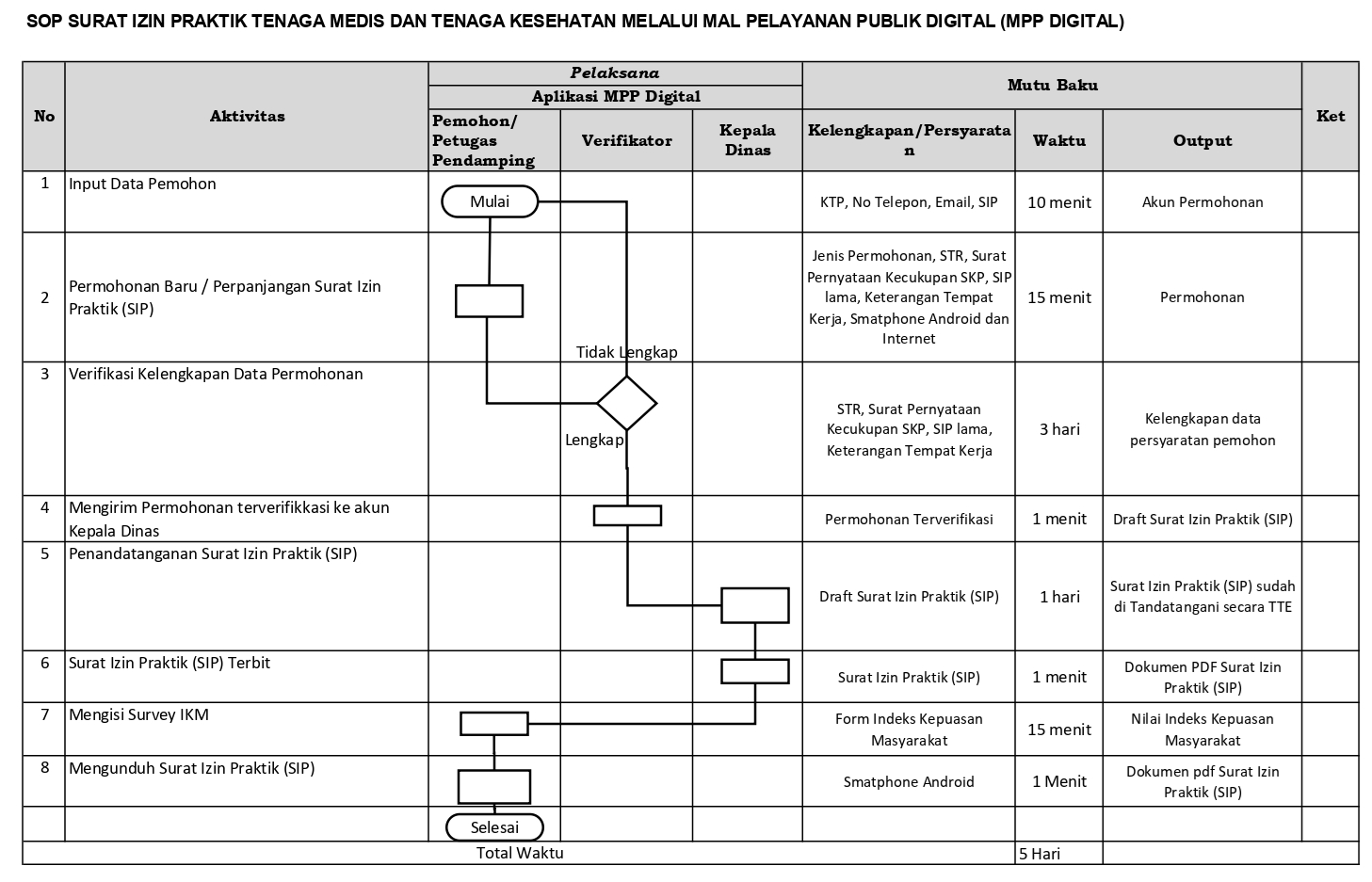 MPP Digital – DPMPTSP Musi Rawas Utara